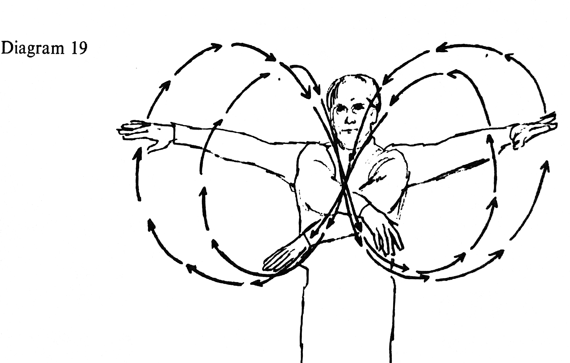 Diagram of circular arm motion | The Power of Practice | Emory Center ...